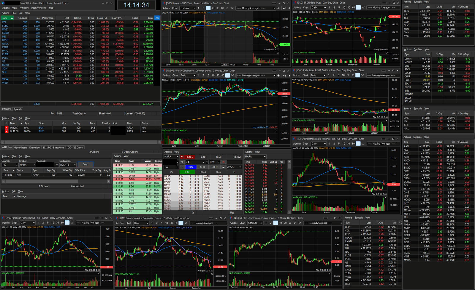 Professional Trading Platforms Chosen By Zimtra’s Traders: Sterling ...