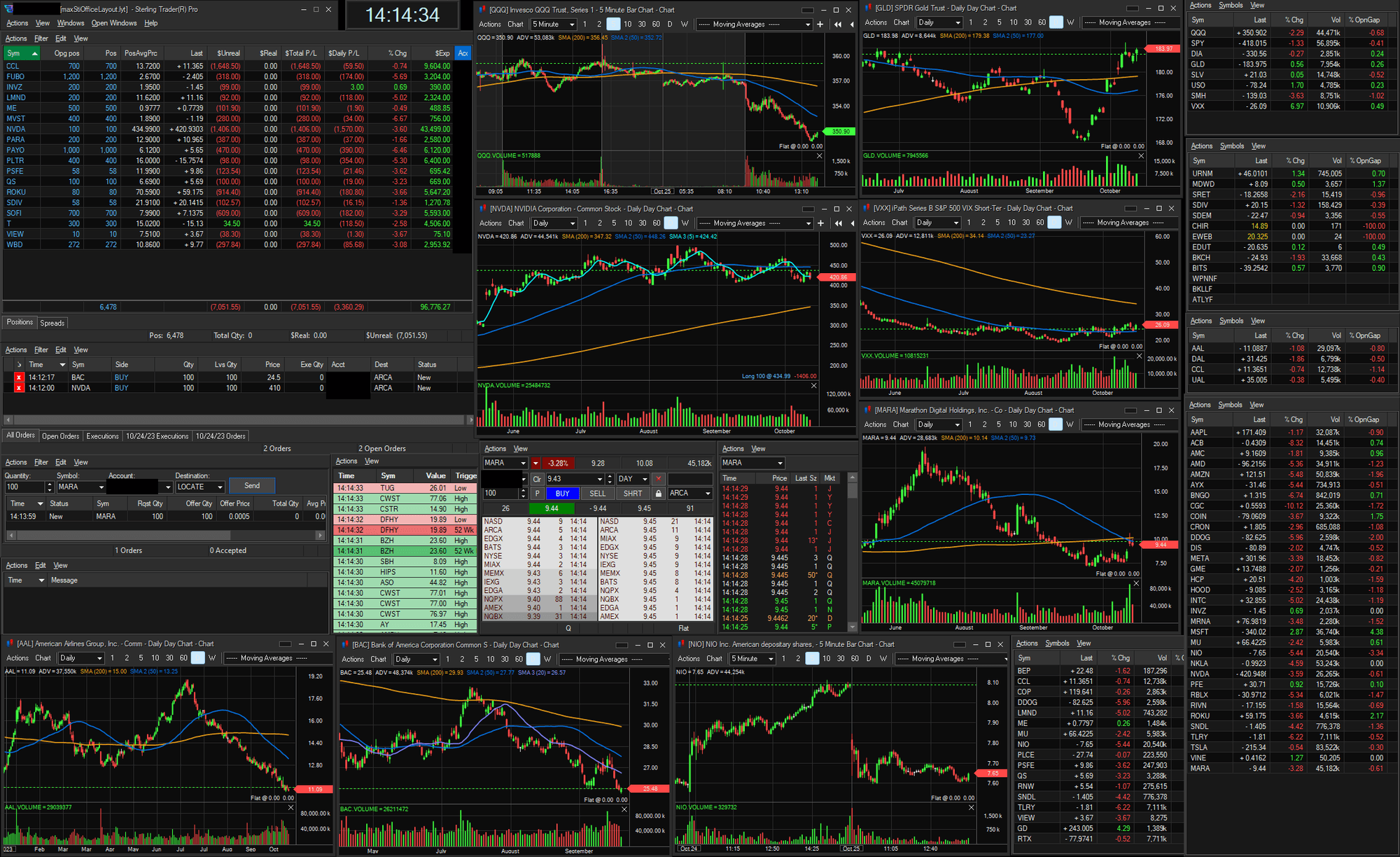 Professional Trading Platforms Chosen By Zimtra’s Traders: Sterling Trader ® Pro
