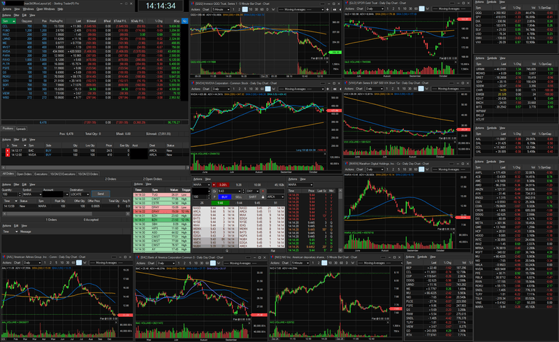 Professional Trading Platforms Chosen By Zimtra’s Traders: Sterling ...